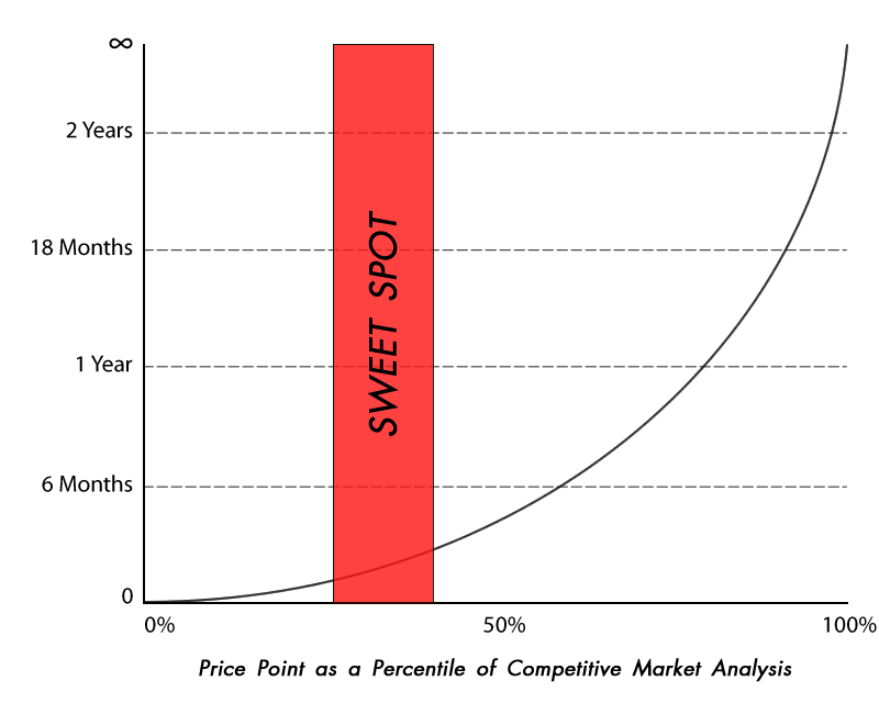 AccuSource Electronics Asset Recovery Division